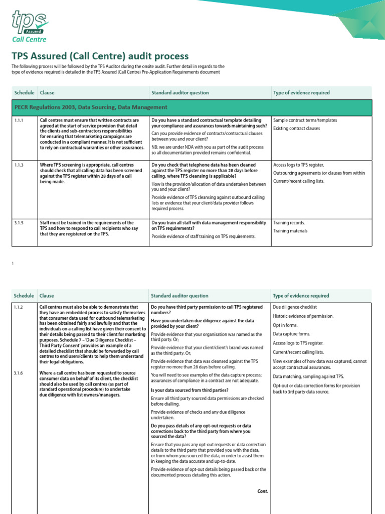 Call Centre Compliance Audit Checklist | PDF | Command Line Interface ...