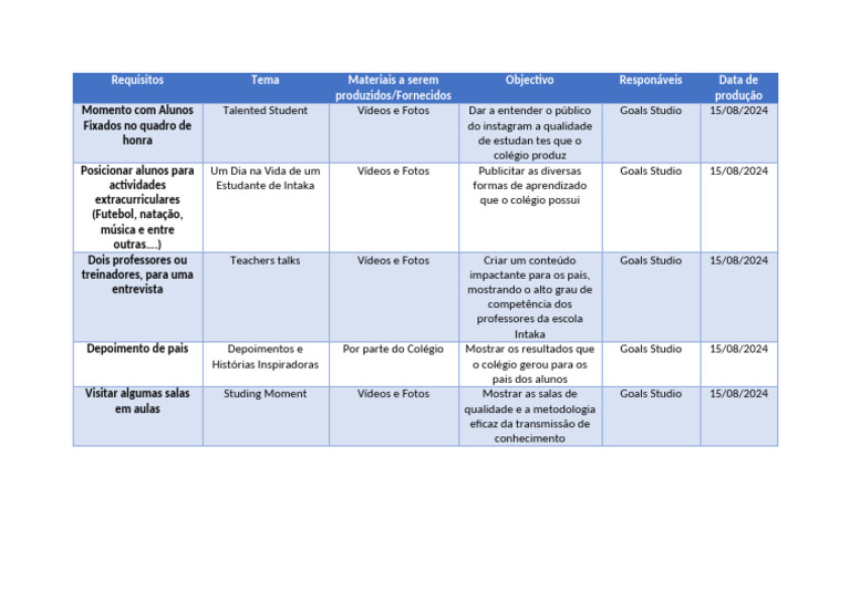 Mapa de Necessidades para o Colégio Intaka | PDF