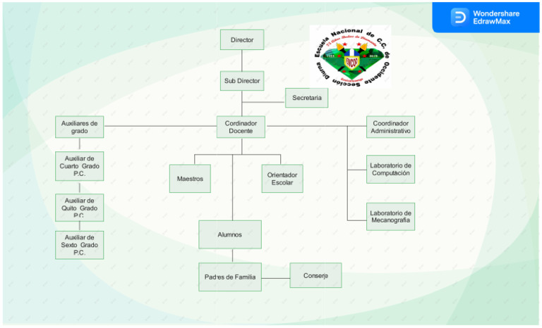 Diagrama Encod | PDF