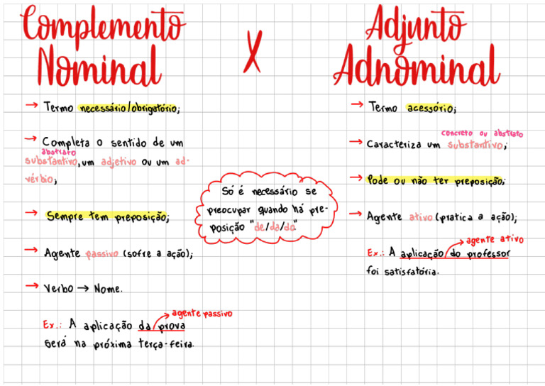 Complemento Nominal e Adjunto Adnominal | PDF