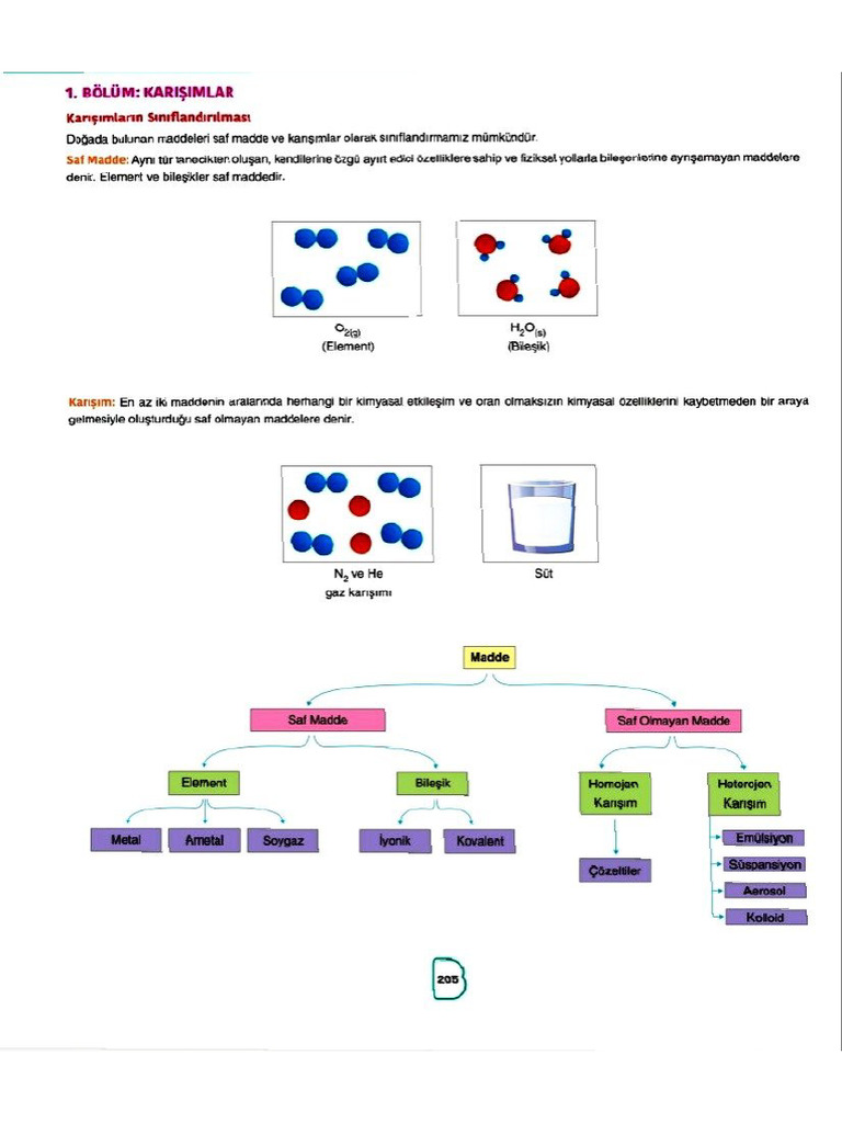 Kimya Notları | PDF