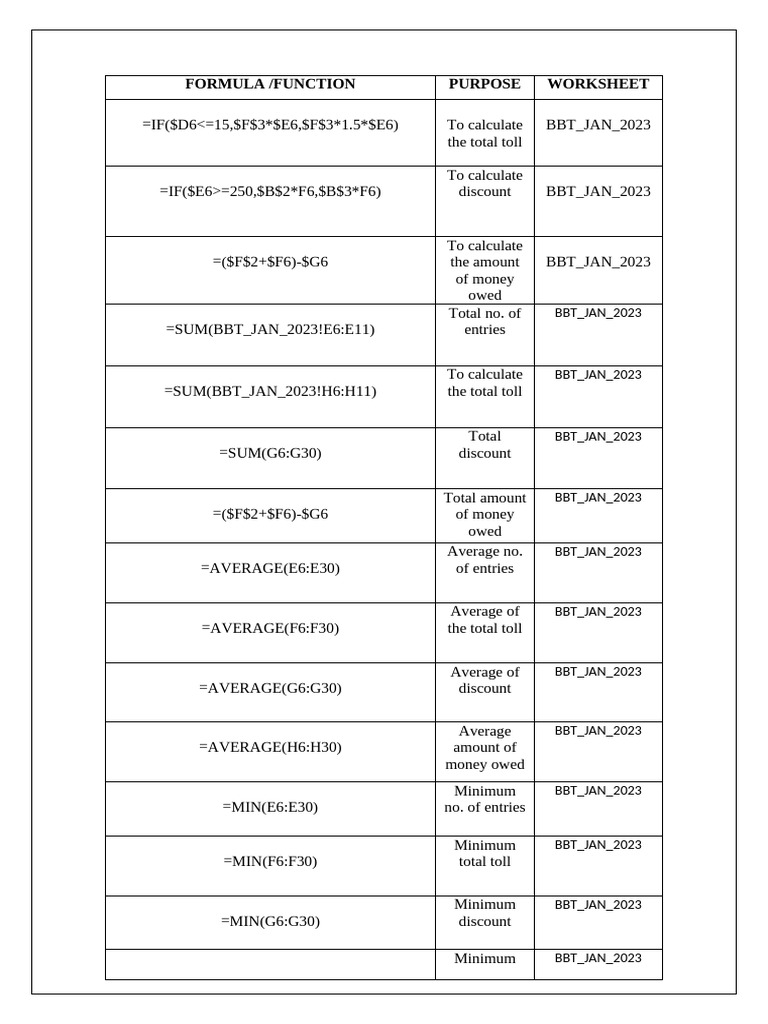 Sheet of Formulas Used - IT BBT | PDF | Bus Transport | Bus