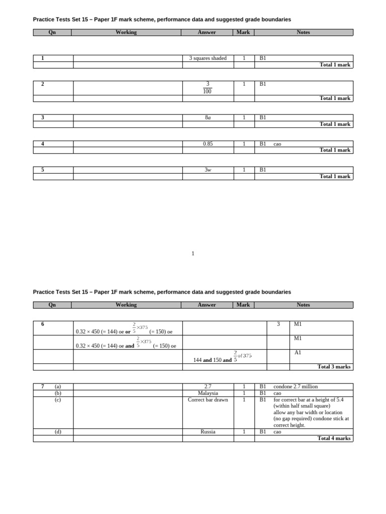 Practice Tests Set 15: Mark Scheme & Data | PDF | Geometry | Elementary ...