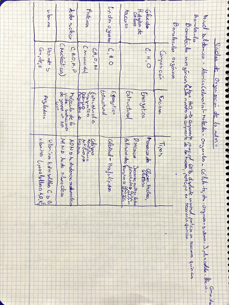 Biología-Anatomía 3° ESO | PDF