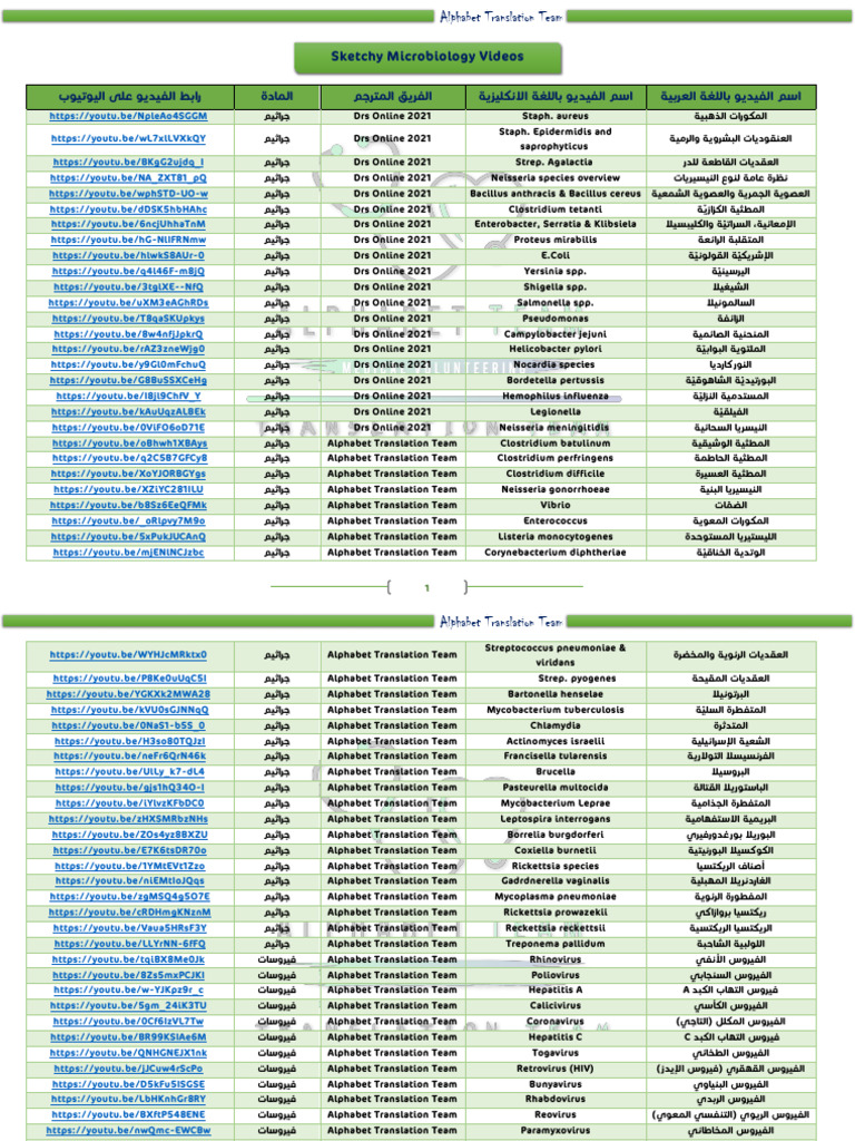 Sketchy Microbiology | PDF