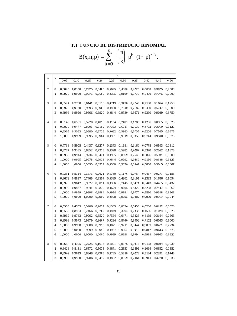 Binomial | PDF