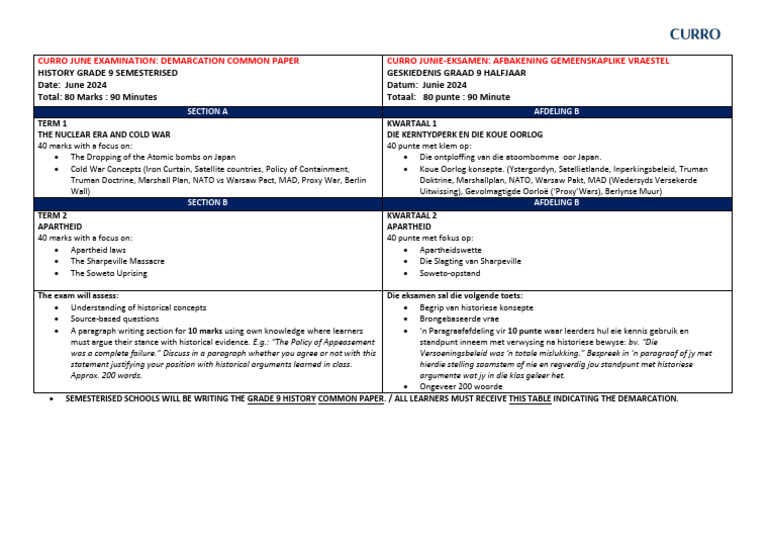 Demarcation Common Paper History GR 9 June 2024 | PDF | International ...