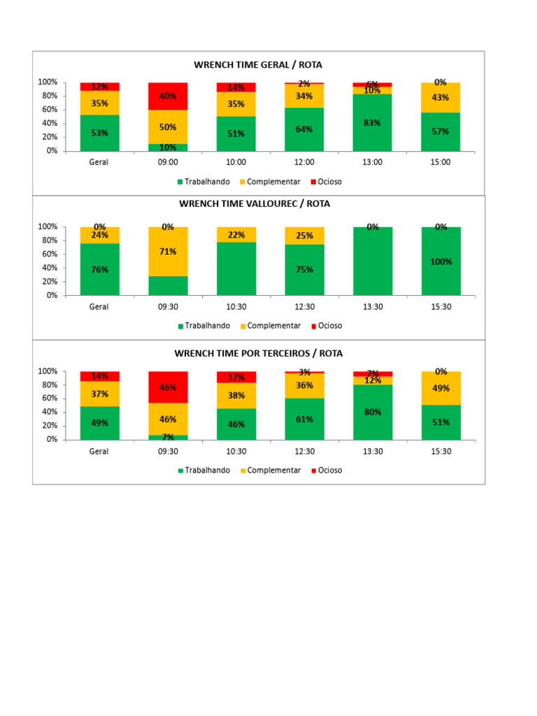 Wrench time 19-02 | PDF