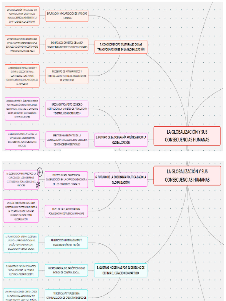 Cuadro Conceptual | PDF