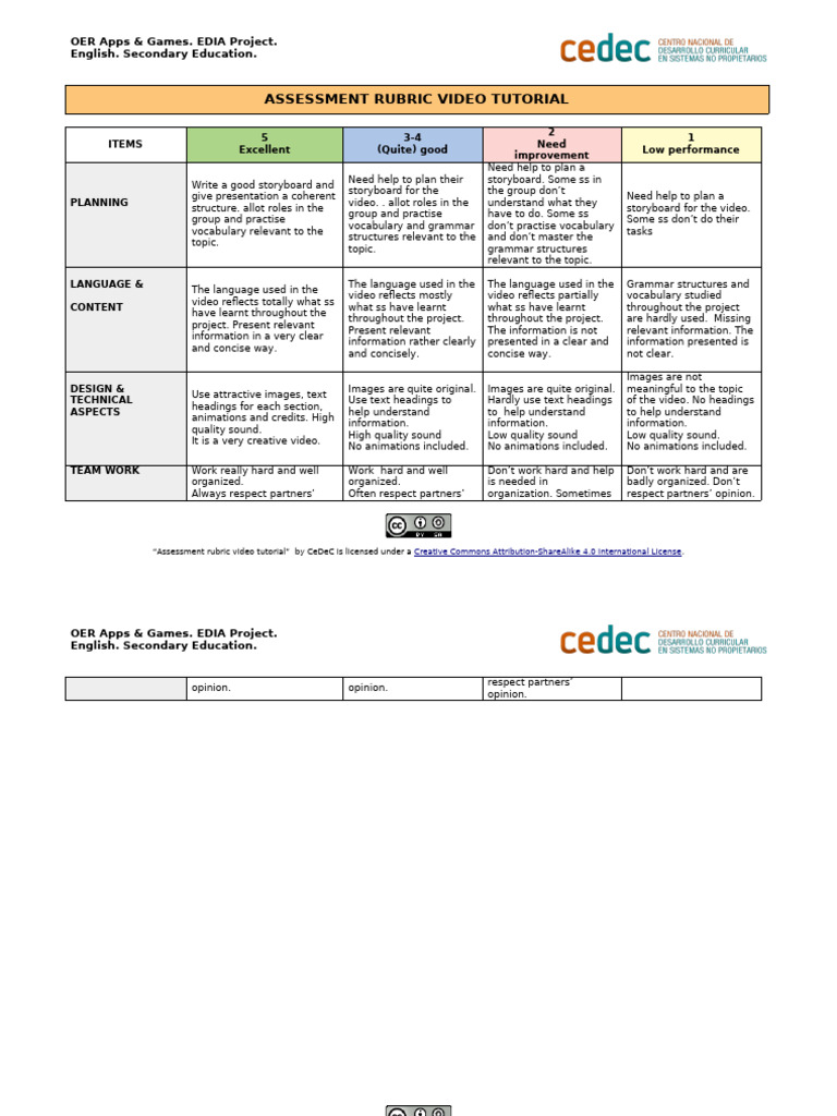 Cedec Assesment Rubric Video | PDF | Cognition | Communication