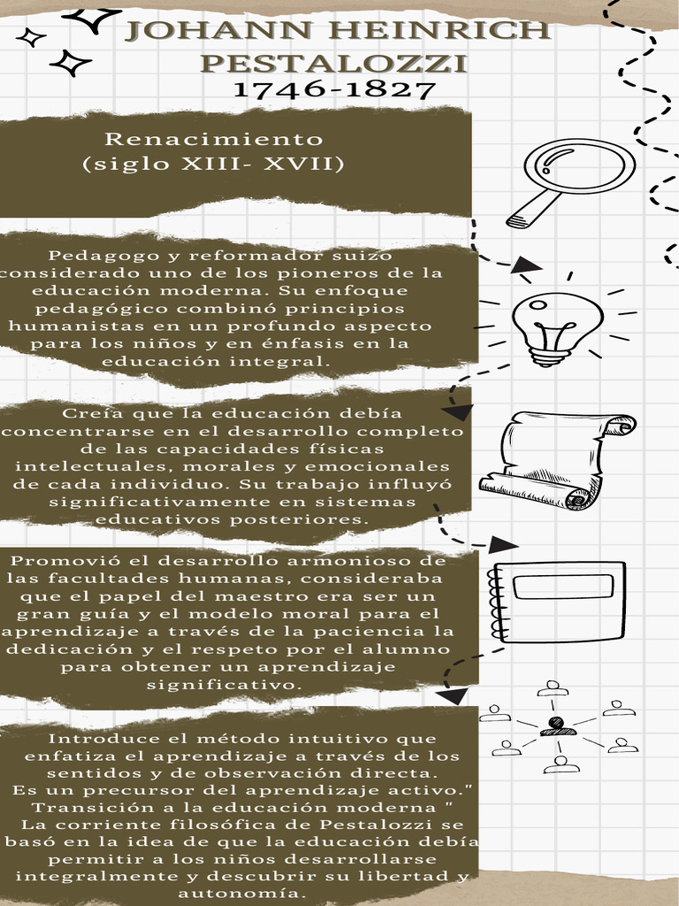 Método Intuitivo de Pestalozzi | PDF