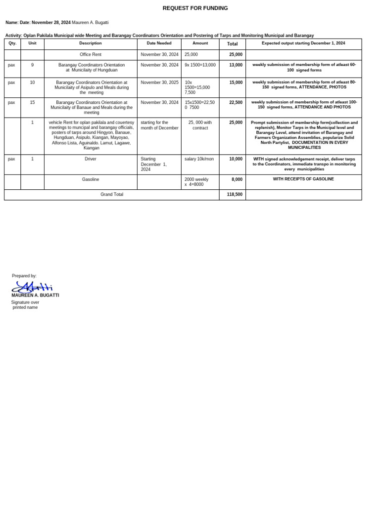 REQUEST FOR FUNDING | PDF