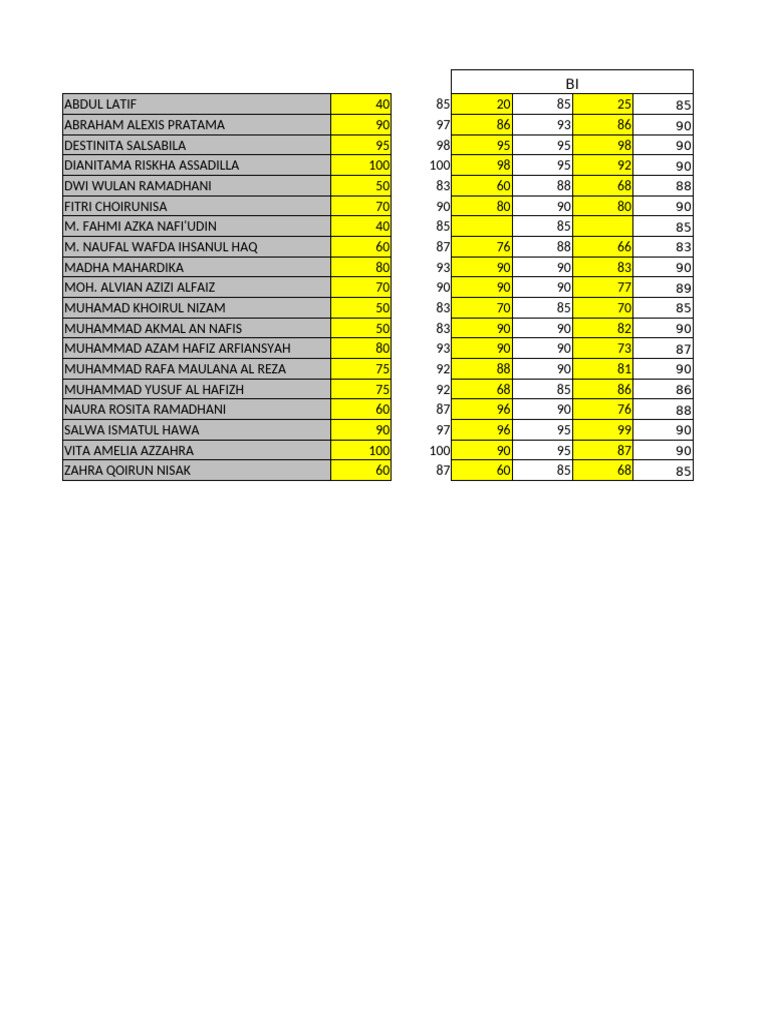Student Grade Report Summary | PDF