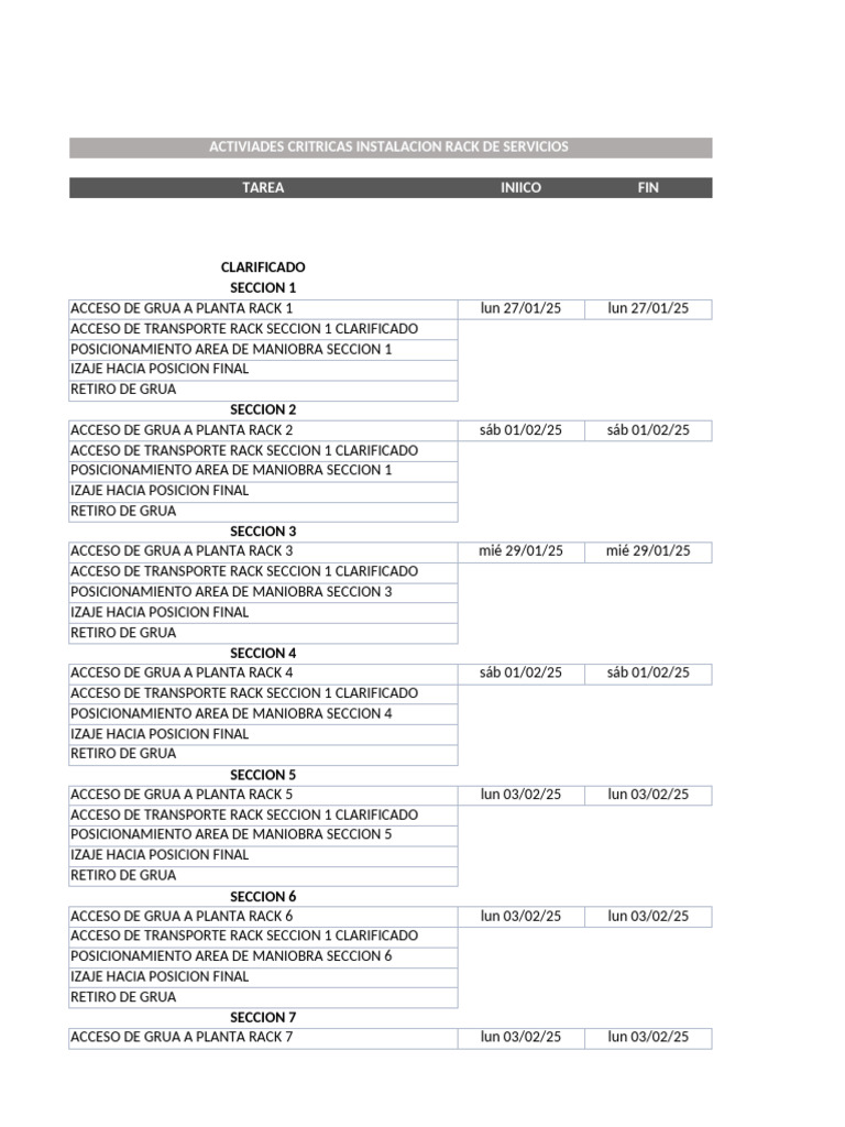 Actividades Criticas Raks | PDF