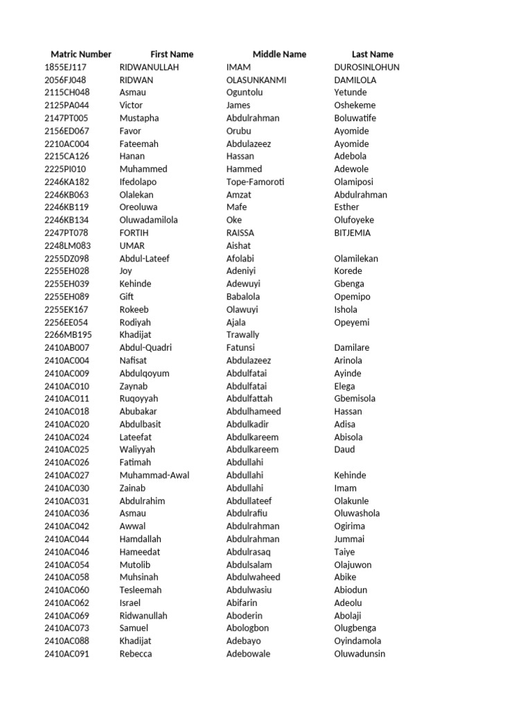 FRESHERS WITH INVALID DATA | PDF