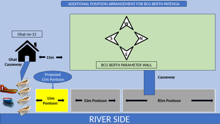 Pontoon Arrangement for BCG Berth | PDF