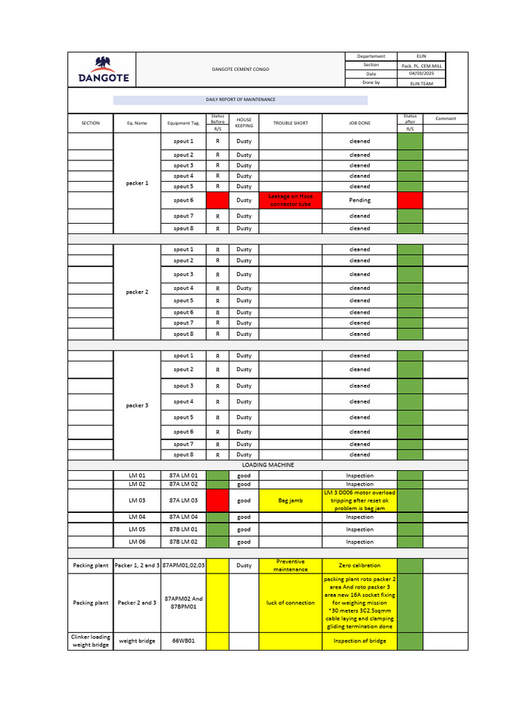 Daily Maintenance Report for Packing Plant | PDF | Equipment ...