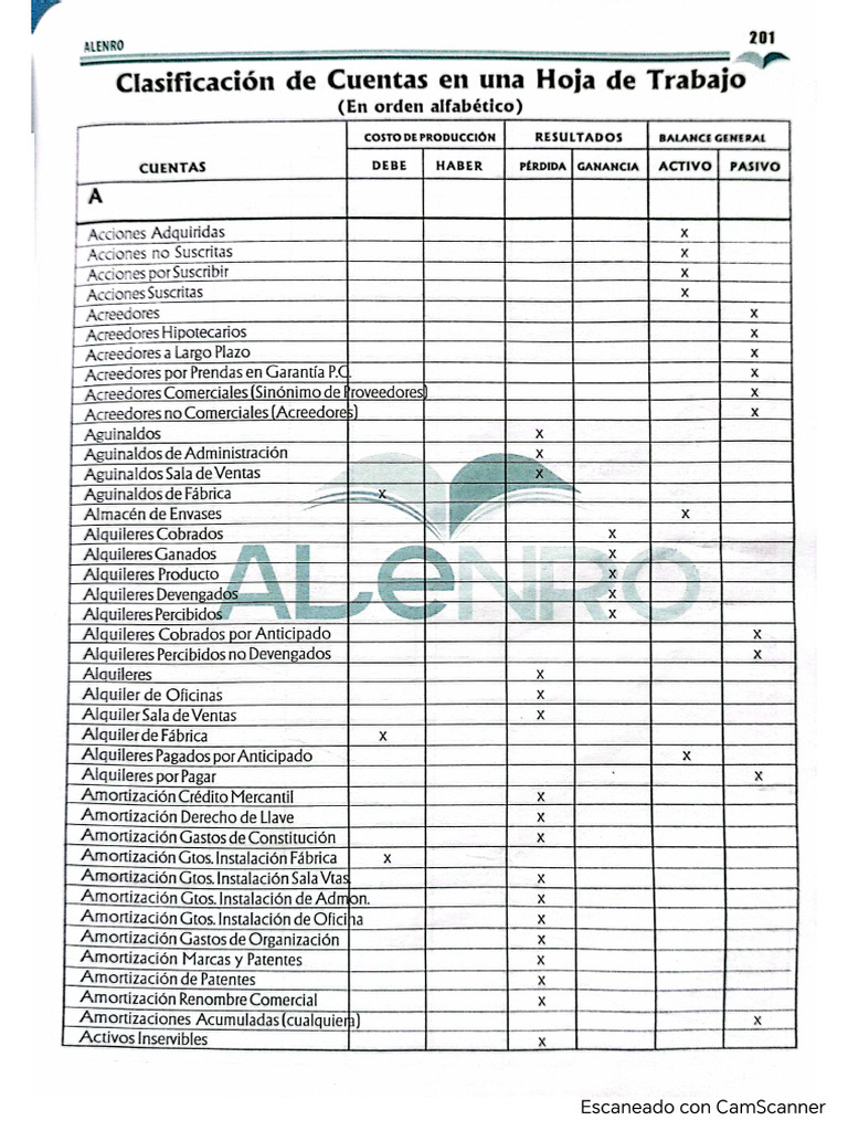 Glosario de Cuentas | PDF