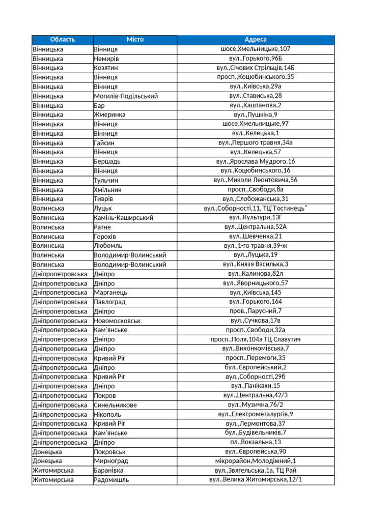 Lifecell Stores 200123 | PDF