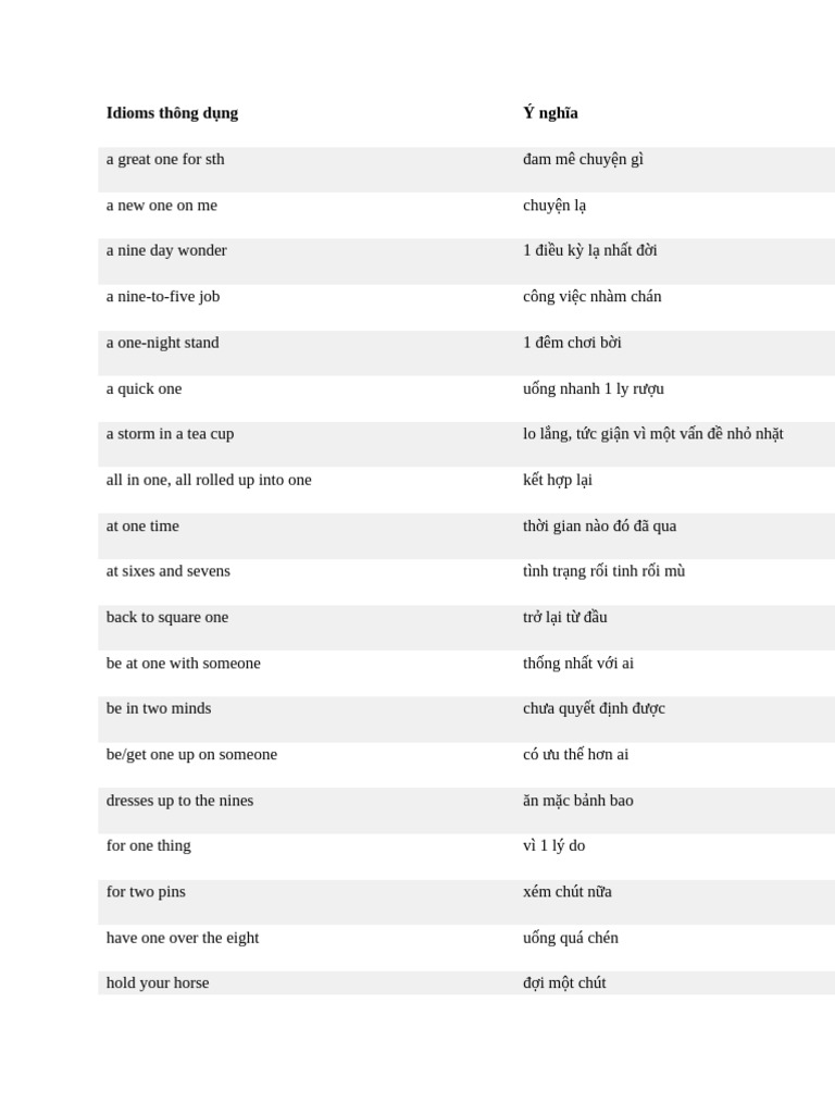 Idioms Thông D NG | PDF