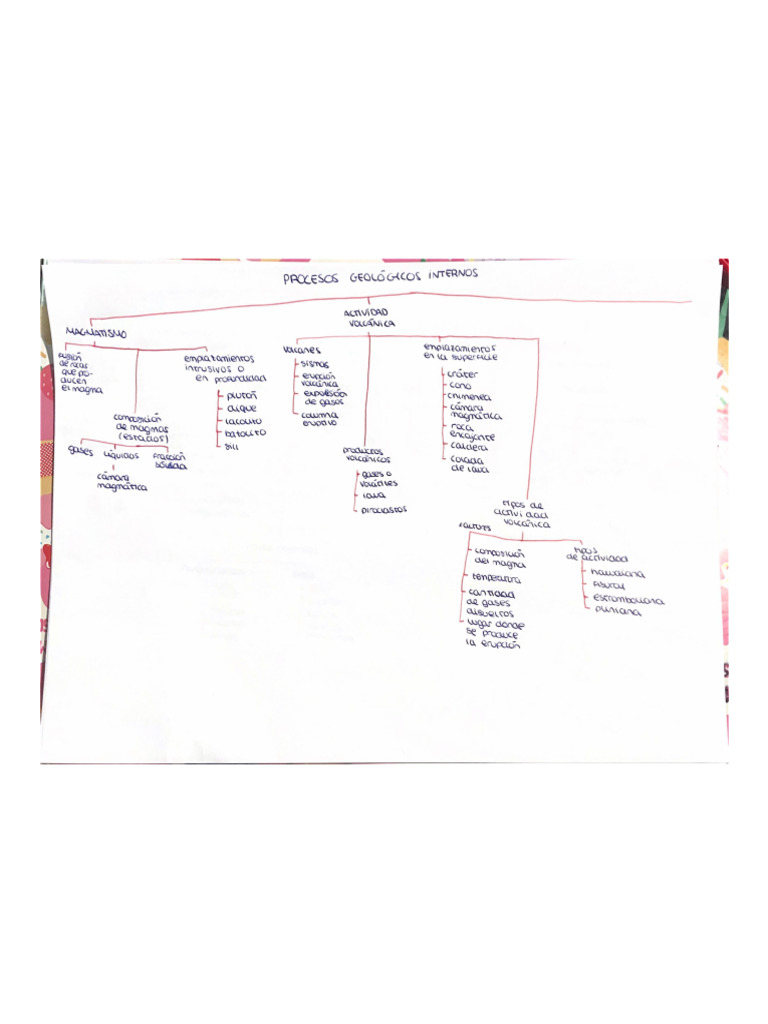 PROCESOS GEOLÓGICOS iNTERNOS | PDF