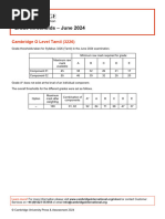 Mathematics Syllabus D 4024 June 2025 Grade Threshold Table | PDF