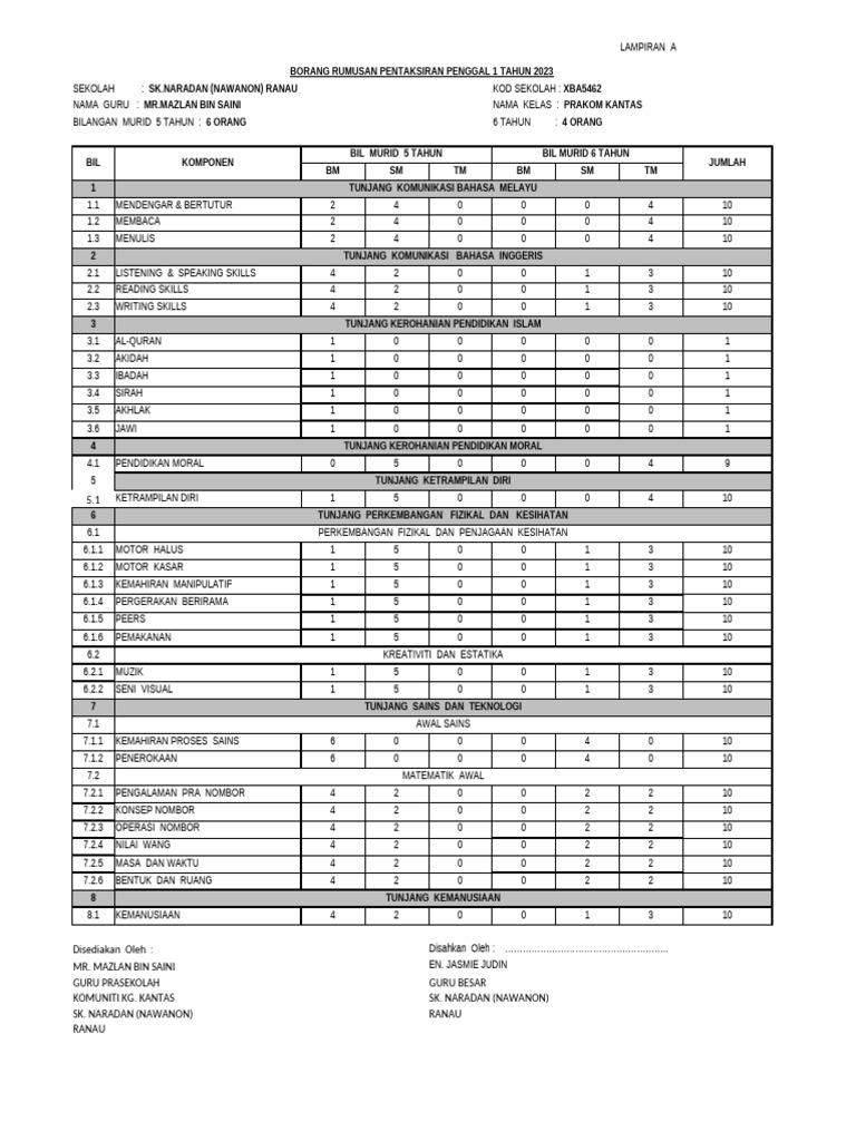 Pentaksiran Penggal 1 2023 Prasekolah | PDF