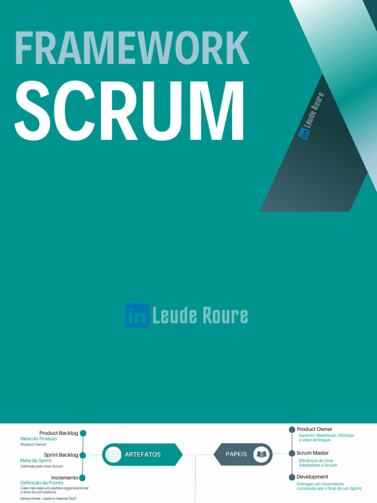 Manual Do Scrum Produzido Em Meio Aos Estudos e Pr Tica 1740393953 ...