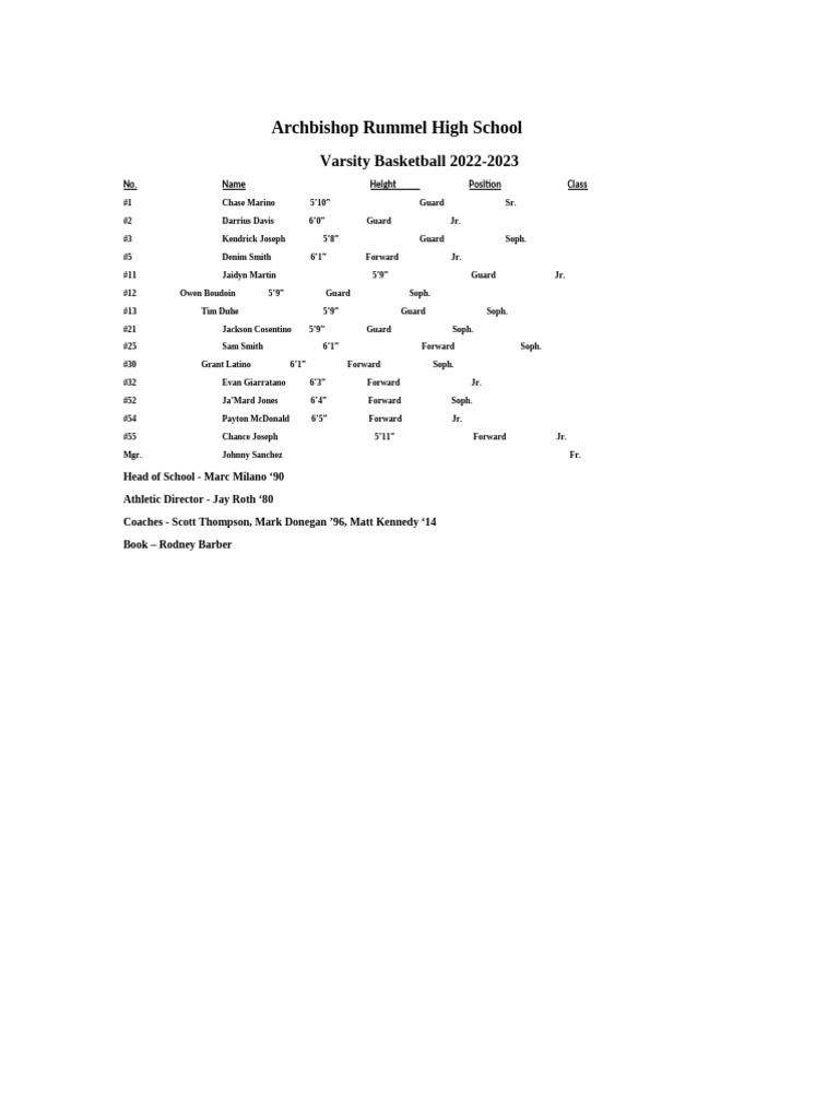 Basketball Varsity Roster 2022-2023 2 | PDF