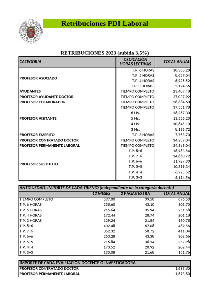 Retribuciones Pdi Laboral 2023 | PDF | Maestros | Enseñando