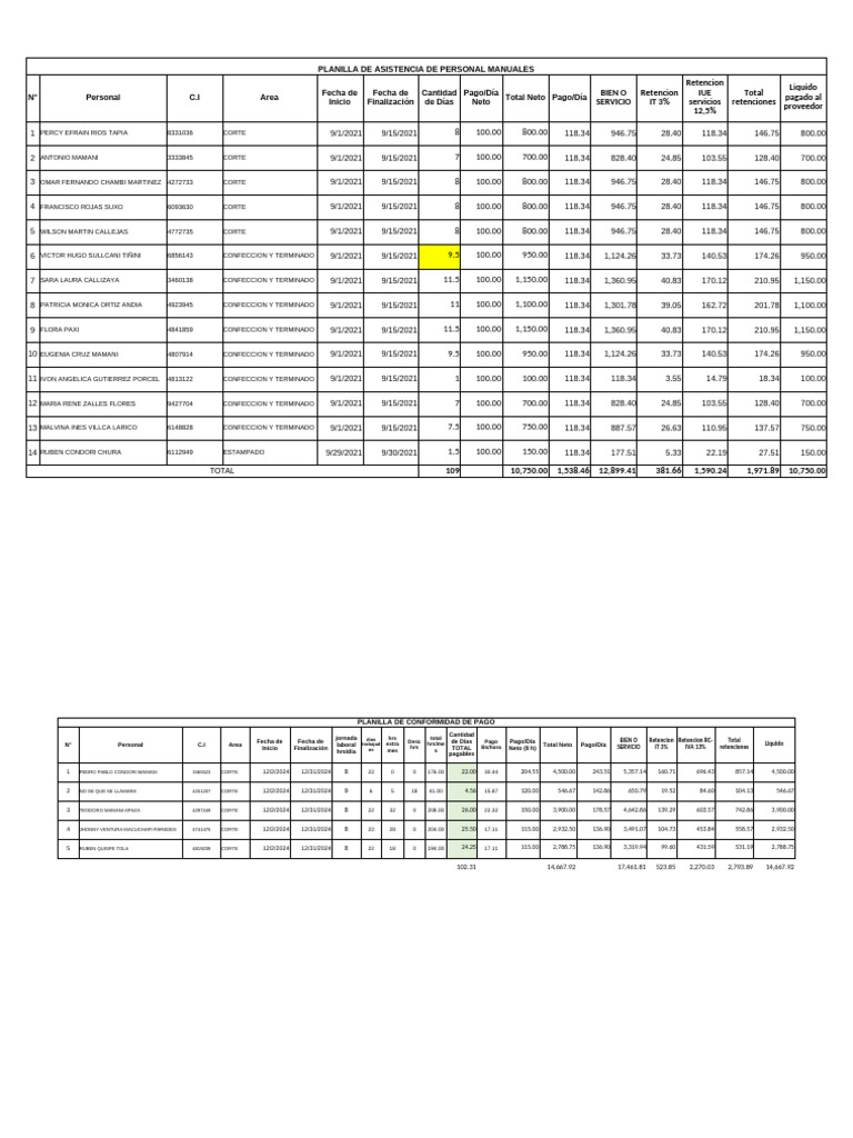 Planilla Ejemplo | PDF | Costa Rica | Autenticación