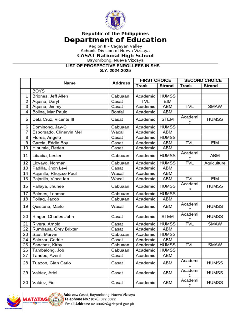 List of SHS Prospective Enrollee S.Y. 2024-2025 | PDF | Philippines