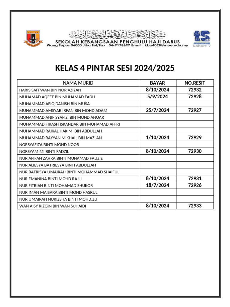 Kelas 4 Pintar 2425 | PDF