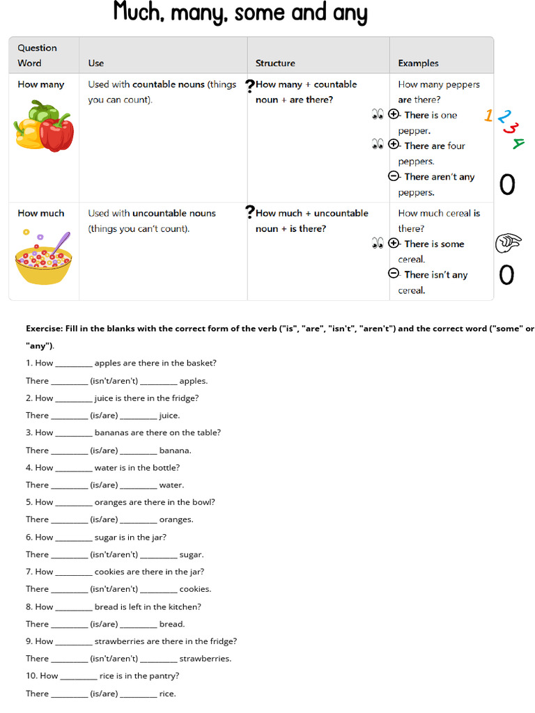 Much, many, some and any | PDF