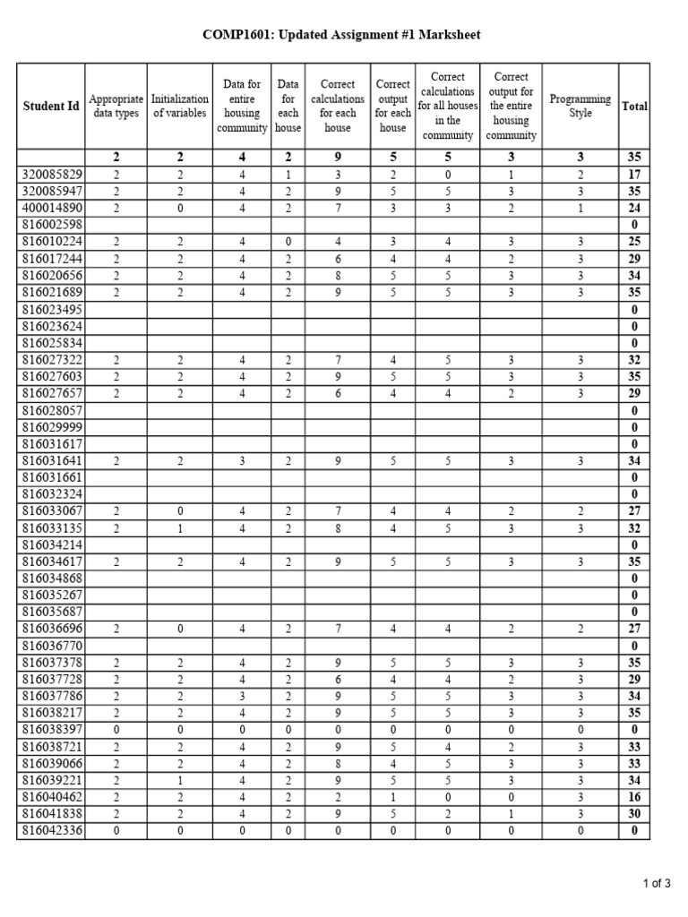 COMP1601 Assignment 1 Marksheet | PDF | Computer Programming | Computing