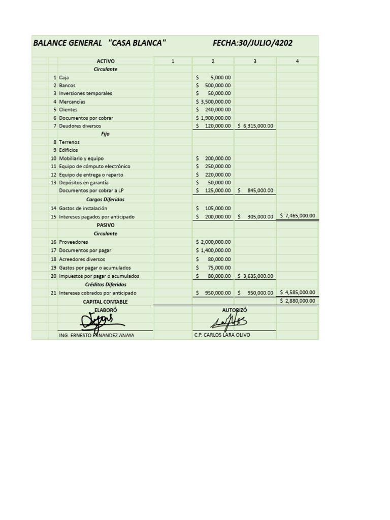 fORMATO-Balance-General 2 | PDF | Contabilidad | Bancos