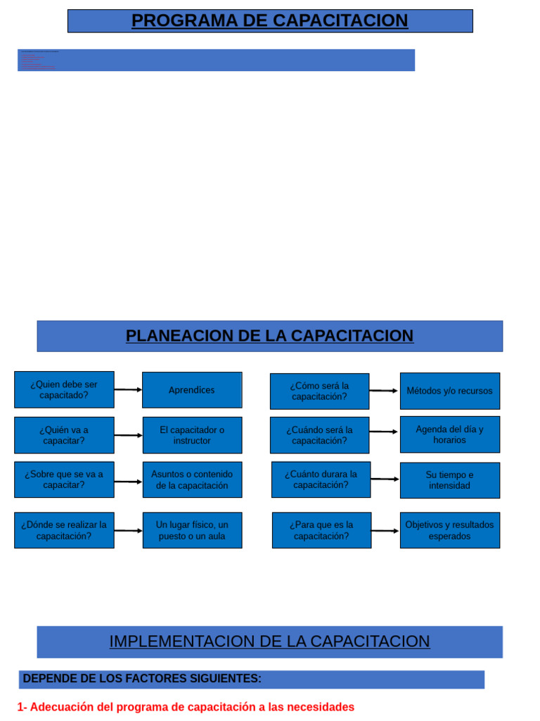 Diapositiva de Programa de Capacitacion | PDF
