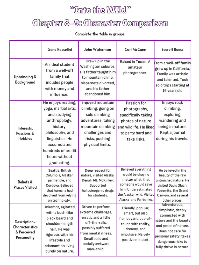 ITW CHP 8 Comparison Chart PDF | PDF | Denali