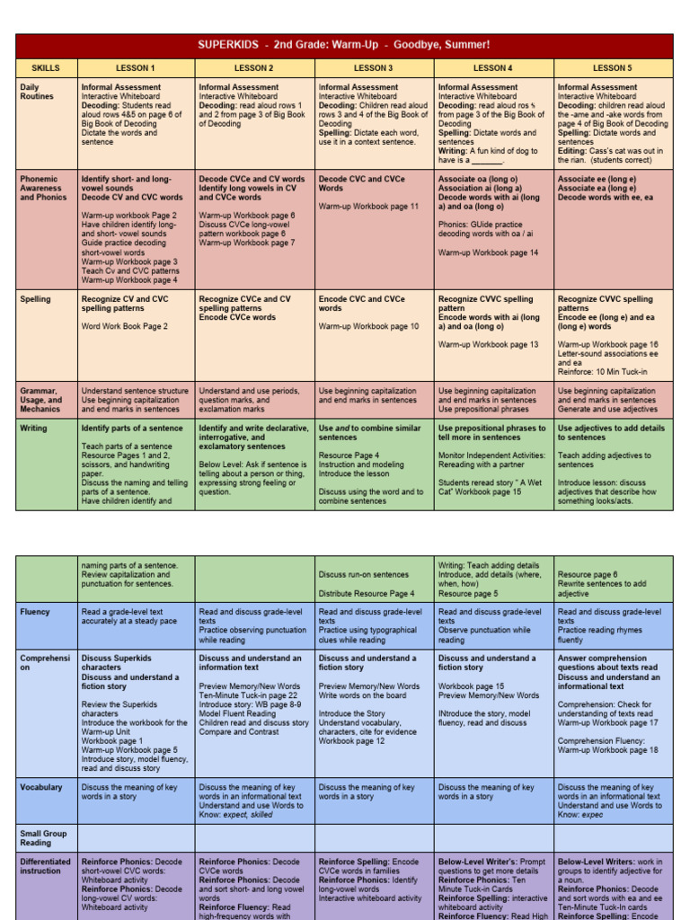 SUPERKIDS - 2nd Grade: Warm-Up - Goodbye, Summer! | PDF | Phonics ...