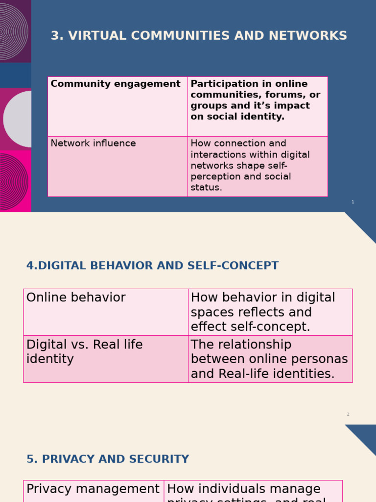 UNFOLDING THE SOCIAL SELF Part 4 | PDF