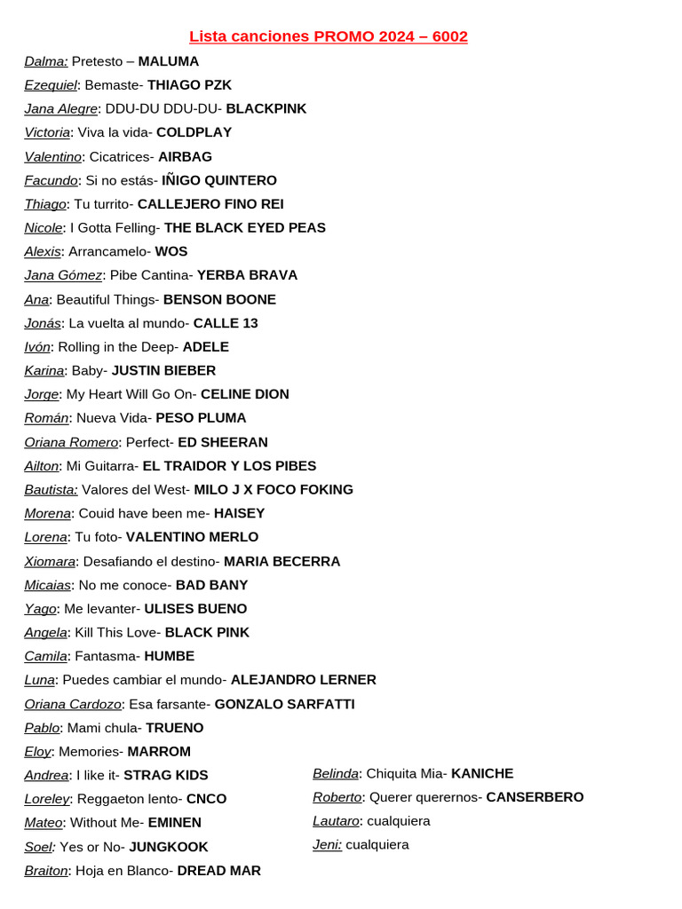 Lista Canciones Promo 24 | PDF