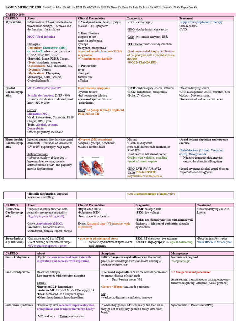 NCCPA Family Medicine EOR | PDF | Cardiovascular Physiology | Internal ...