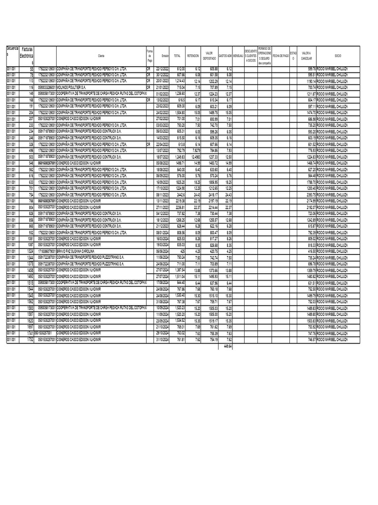 Rocio Maribel Chiluisa | PDF