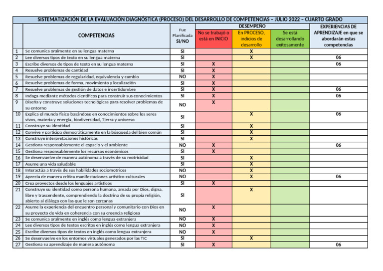 Sistematización de Eval | PDF | Aprendizaje