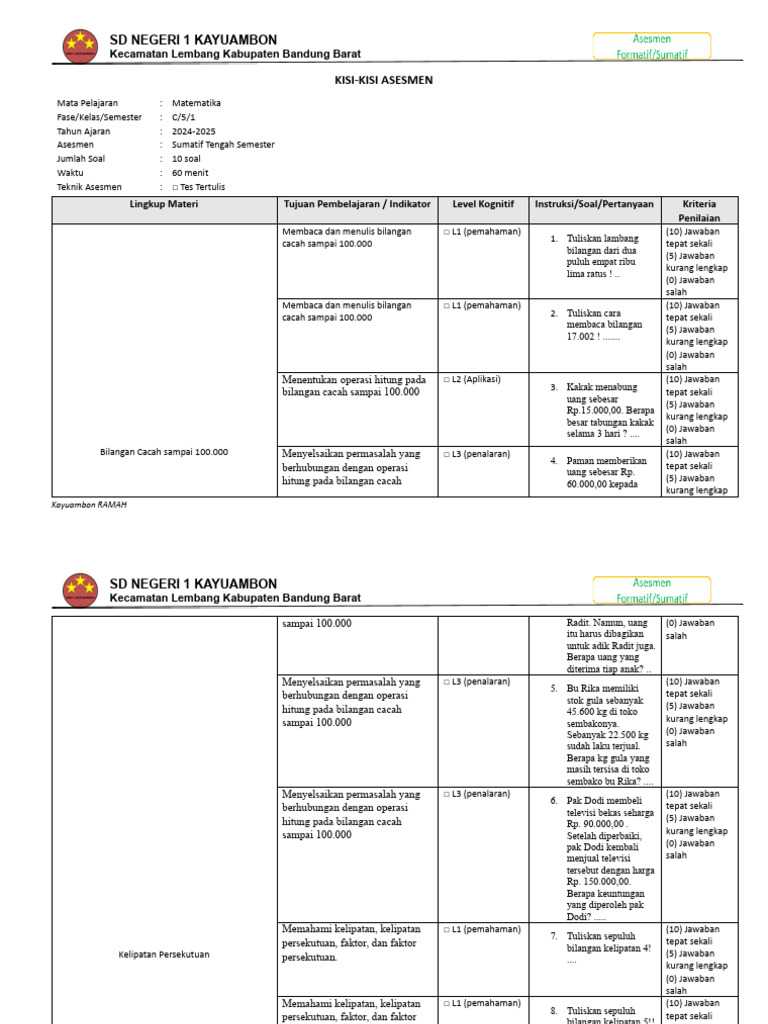 Kisi-Kisi ASTS Matematika Kelas 5 | PDF