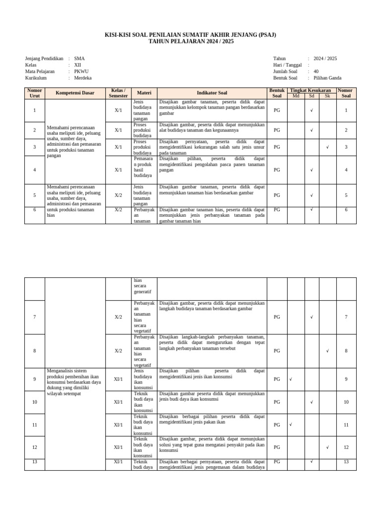 Kisi-Kisi PKWU SMA 2024/2025 | PDF