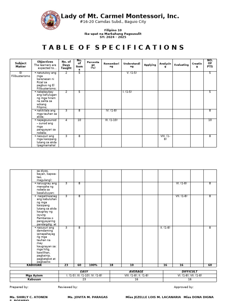 Filipino 10 Table of Specification | PDF
