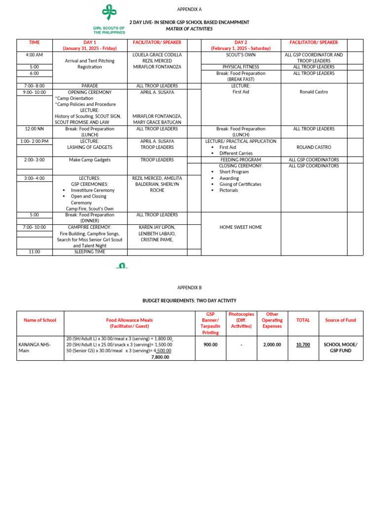 GSP Matrix of Activities (2025) | PDF | Youth Movements | Youth ...