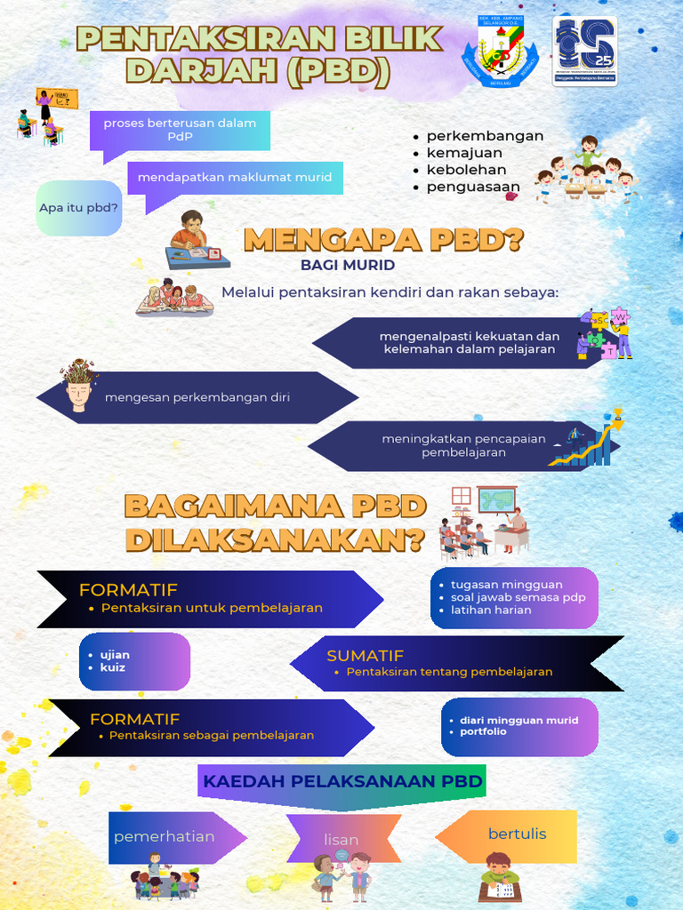 Infografik PBD & TS25 SK Ampang (A3) | PDF