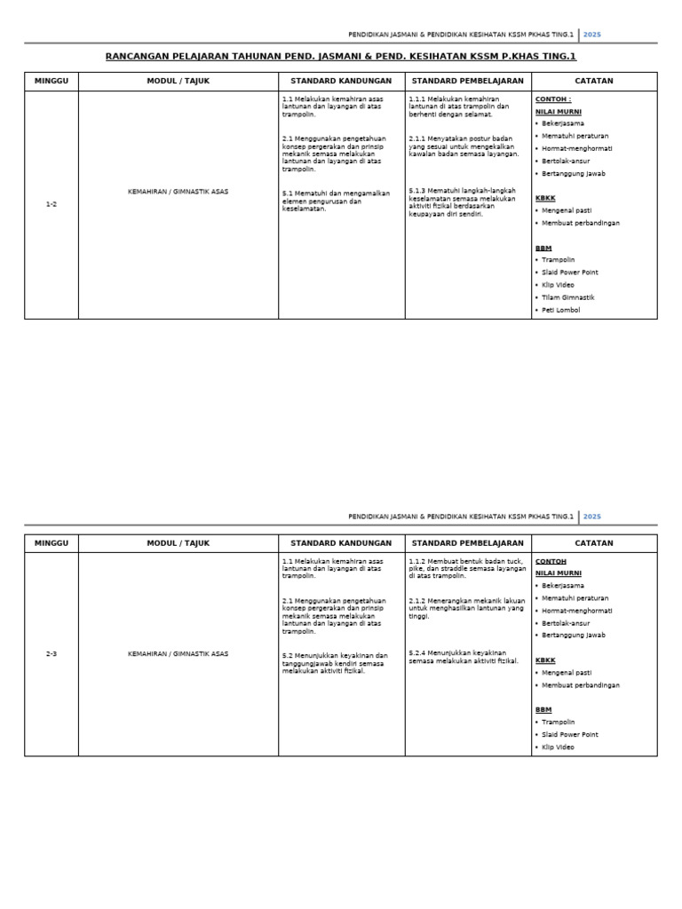 RPT Pend. Jasmani & Pend. Kesihatan Tingkatan 1 | PDF
